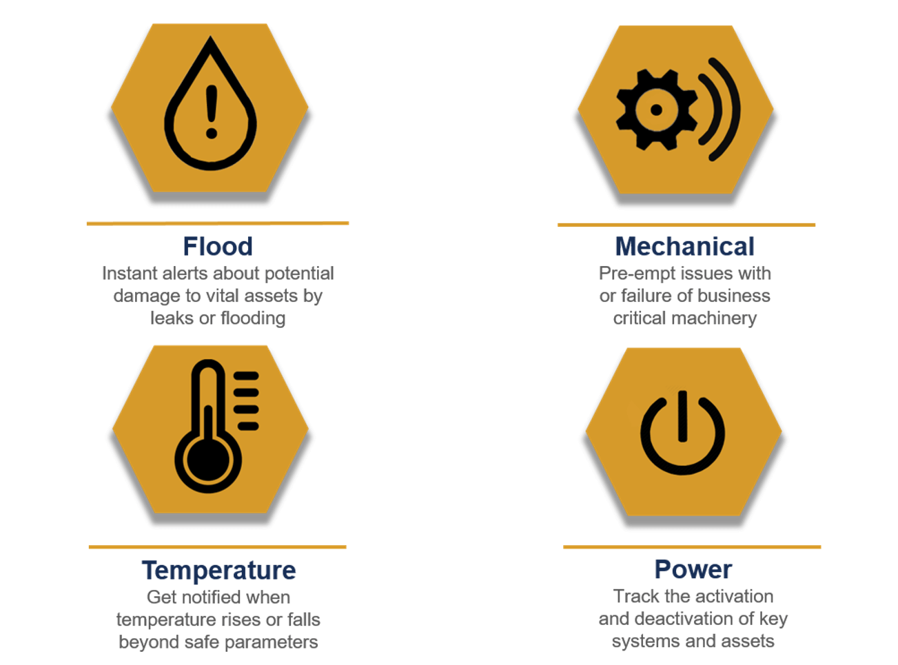 Smart Sensor Remote Monitoring Solutions - Key Facilities Management